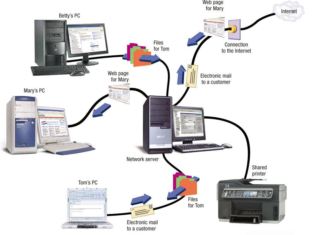 Computer Networking Services | Proper networking setup for your business